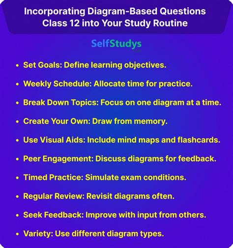 Diagram Based Questions For Class 12 Pdf Download