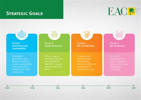 Strategic Goals Escola Americana De Campinas Strategic Goals Escola Americana De Campinas