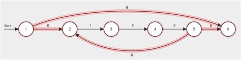 Finite Automata Conversion Of Epsilon Nfa To A Dfa Computer