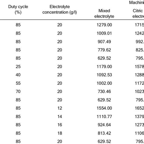 Experimental Results Of Weak Electrolytes Download Scientific Diagram