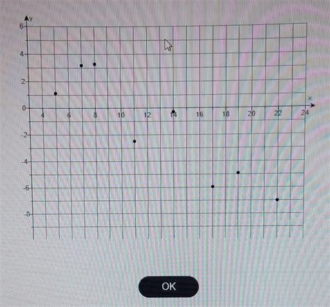Solved OKFind The Linear Equation In Slope Intercept Form Chegg