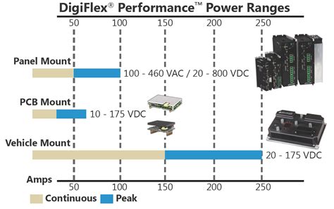 Amc Dilex Servo Drives Motion Control Products Ltd