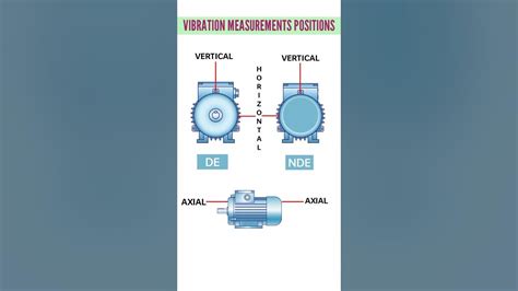 Electrical Motor Vibration Measurements Position Motor Vibration Checking Vibration Youtube