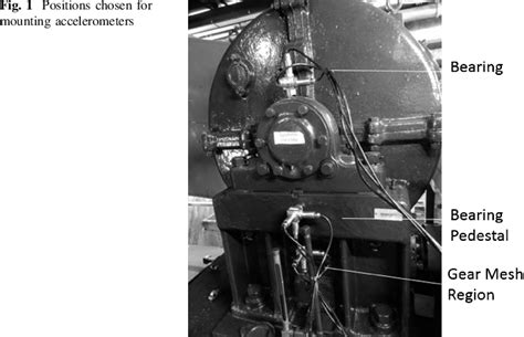 Positions Chosen For Mounting Accelerometers Download Scientific Diagram