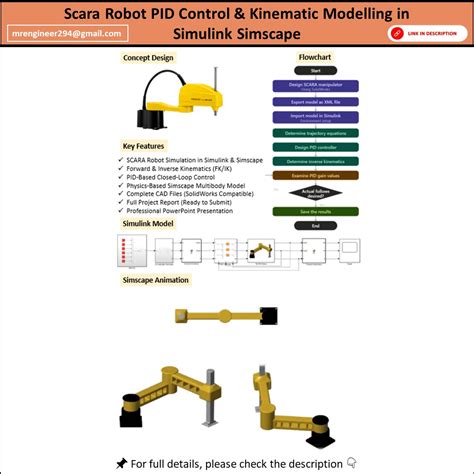 Scara Robot Pid Control And Kinematic Modelling In Simulink Simscape