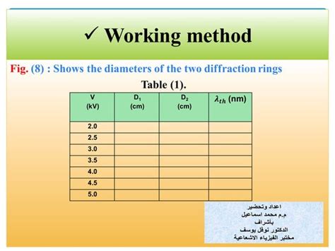 Electron Diffraction Experiment Pdf