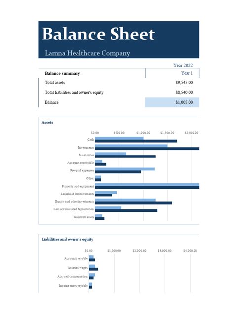 Balance Sheet Pdf Equity Finance Balance Sheet