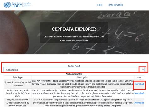 Cbpf Data Hub Grant Management System Gms Support Help Portal