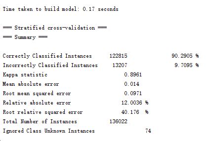 Naive Bayesian Algorithm Result Download Scientific Diagram