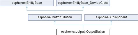 Esphome Esphomeoutputoutputbutton Class Reference