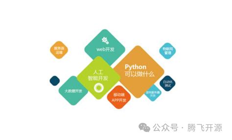 python循环结构你学会了吗？ python中循环结构的语法有 csdn博客