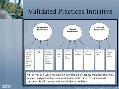 louisiana state university validated practices initiative ppt