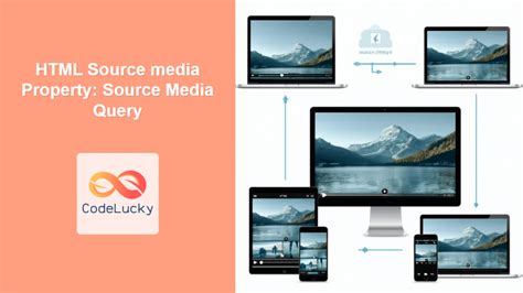 Css Screen Media Queries Complete Guide To Responsive Monitor And