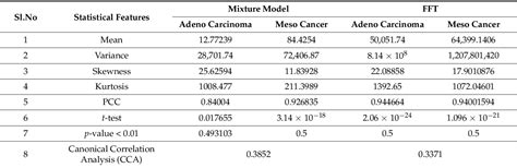figure 1 from enhancement of classifier performance with adam and