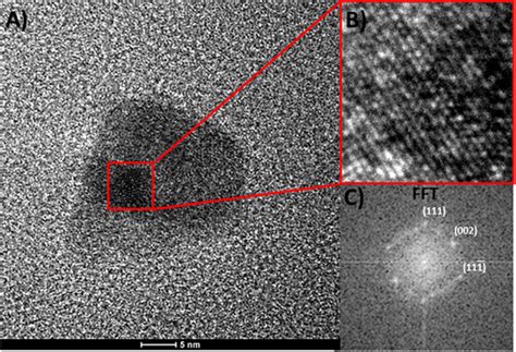 Hr Tem Analysis A And Selection Of Polycrystal Structure B Fft Download Scientific Diagram
