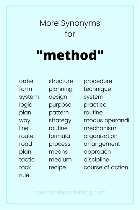 Methodology Synonym