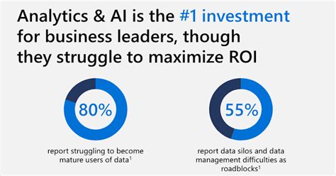 Microsoft Azure Synapse Delivers Limitless Analytics Burhani™ It