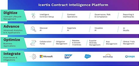 13 Best Contract Analysis Software In 2026 Rankred