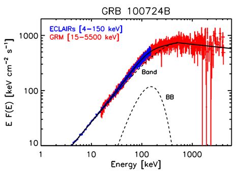 Predicted Svom Performance A Joint Reconstruction Of Grb Spectra
