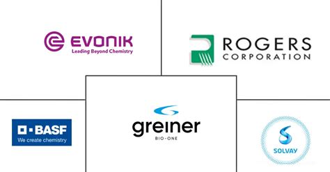 항공우주 폼 시장 점유율 분석 및 산업 규모