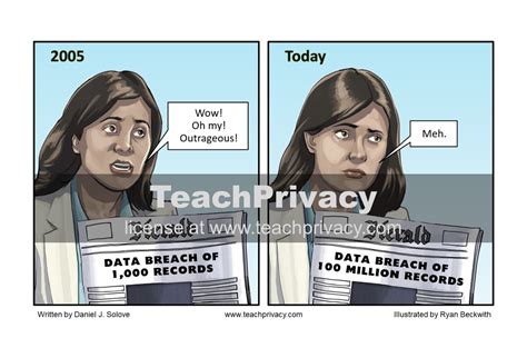 Cartoon Data Breach Size Increase Teachprivacy Store