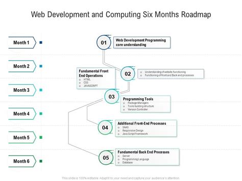 Web Development And Computing Six Months Roadmap Sample