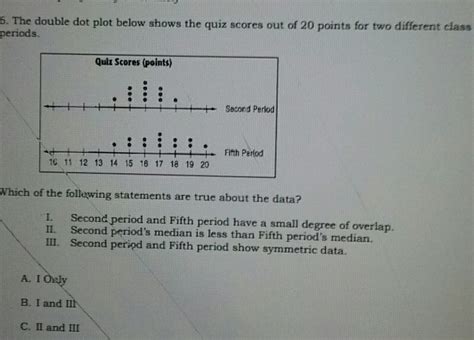 Solved 6 The Double Dot Plot Below Shows The Quiz Scores Out Of 20