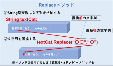 【c】string文字列の使い方【replacesubstringlength】