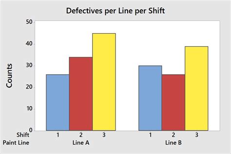 Chi Square Analysis Powerful Versatile Statistically Objective