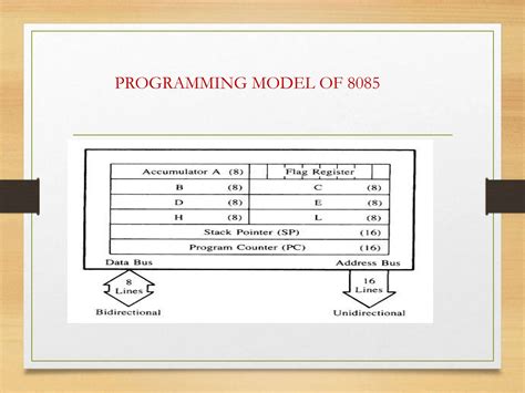 Microprocessor Pptx