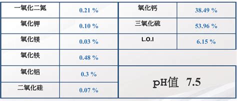 Analaysis Table Ch کارخانه گچ صفوی زاده