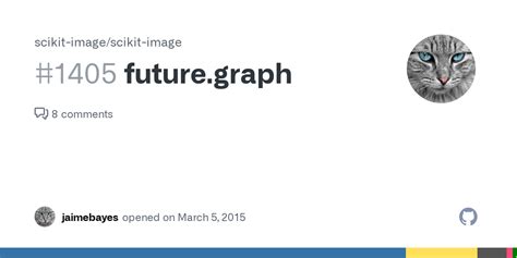 Futuregraph · Issue 1405 · Scikit Imagescikit Image · Github