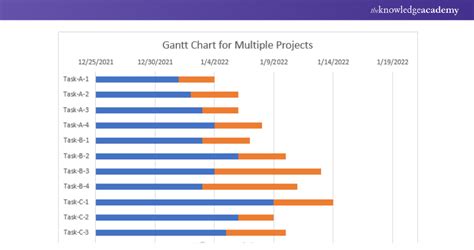 Excel Gantt Chart For Multiple Projects Onepager Express