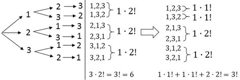 combinatorics problem involving series summation mathematics stack