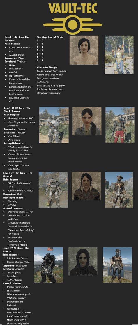 [fnv] Gunplay Combat Overhaul Mods R Falloutmods