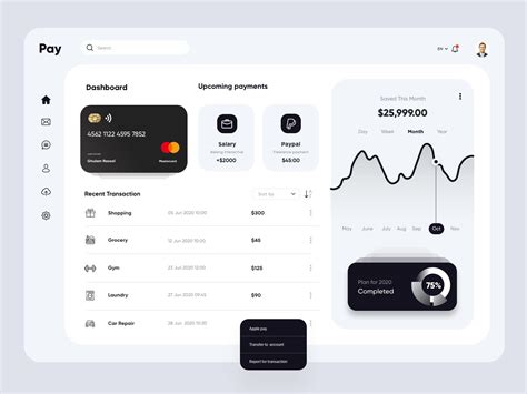 Finance Dashboard Dashboard Design Finance Dashboard App Design Layout