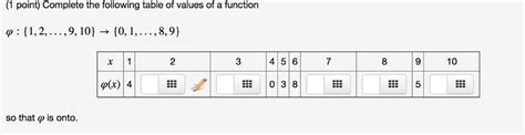 Solved Point Complete The Following Table Of Values Of A Chegg