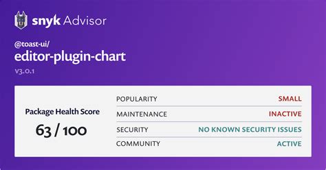toast ui editor plugin chart npm package snyk