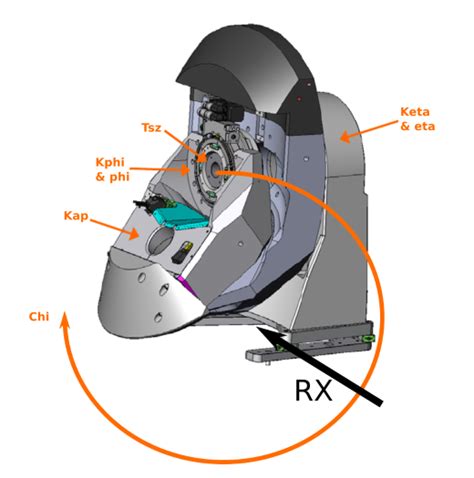 Diffractometer