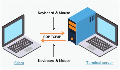 How To Get A Free Rdp Server For Lifetime [100 Working]