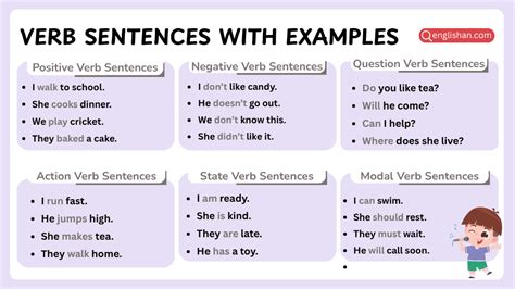 Verb Sentences In English Complete Usage Examples