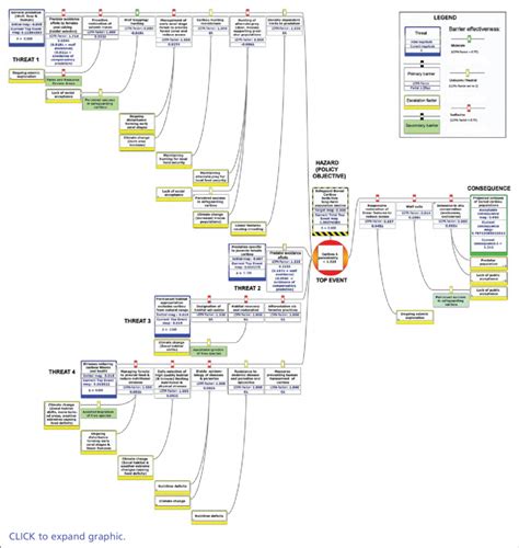 A Single Top Event Brat Framework Per Winder Et Al 2020 That