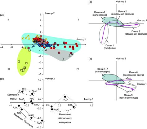 Factor Analysis Diagram For Samples A Factor Loads For 11 Major Download Scientific Diagram
