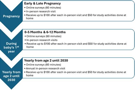 Echo Study Department Of Medicine University Of Wisconsinmadison