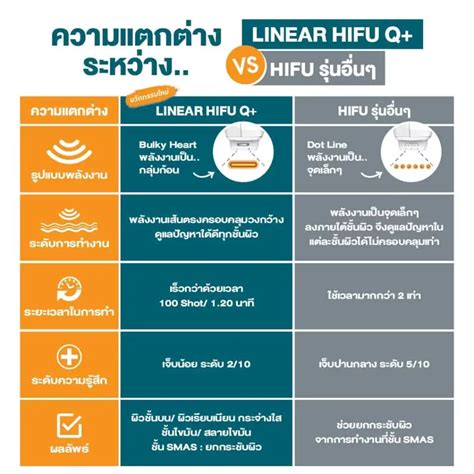 เครื่อง Hifu Q Linear ลดไขมันส่วนเกินเหนือระดับด้วยนวัตกรรมล้ำสมัย