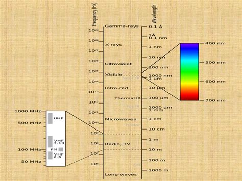 Lecture3electromagneticspectrum 150106045802 Conversion Gate02 1 Pdf