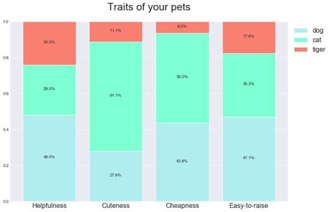 Stacked Bar Chart Seaborn