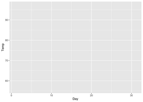 Gganimate Has Transitioned To A State Of Release · Data Imaginist