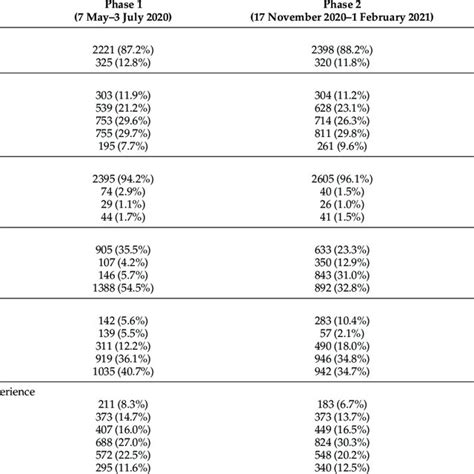Retail Agglomeration Hierarchical Classification Download Scientific Diagram