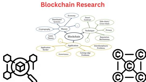 Blockchain Research Methods Types And Examples